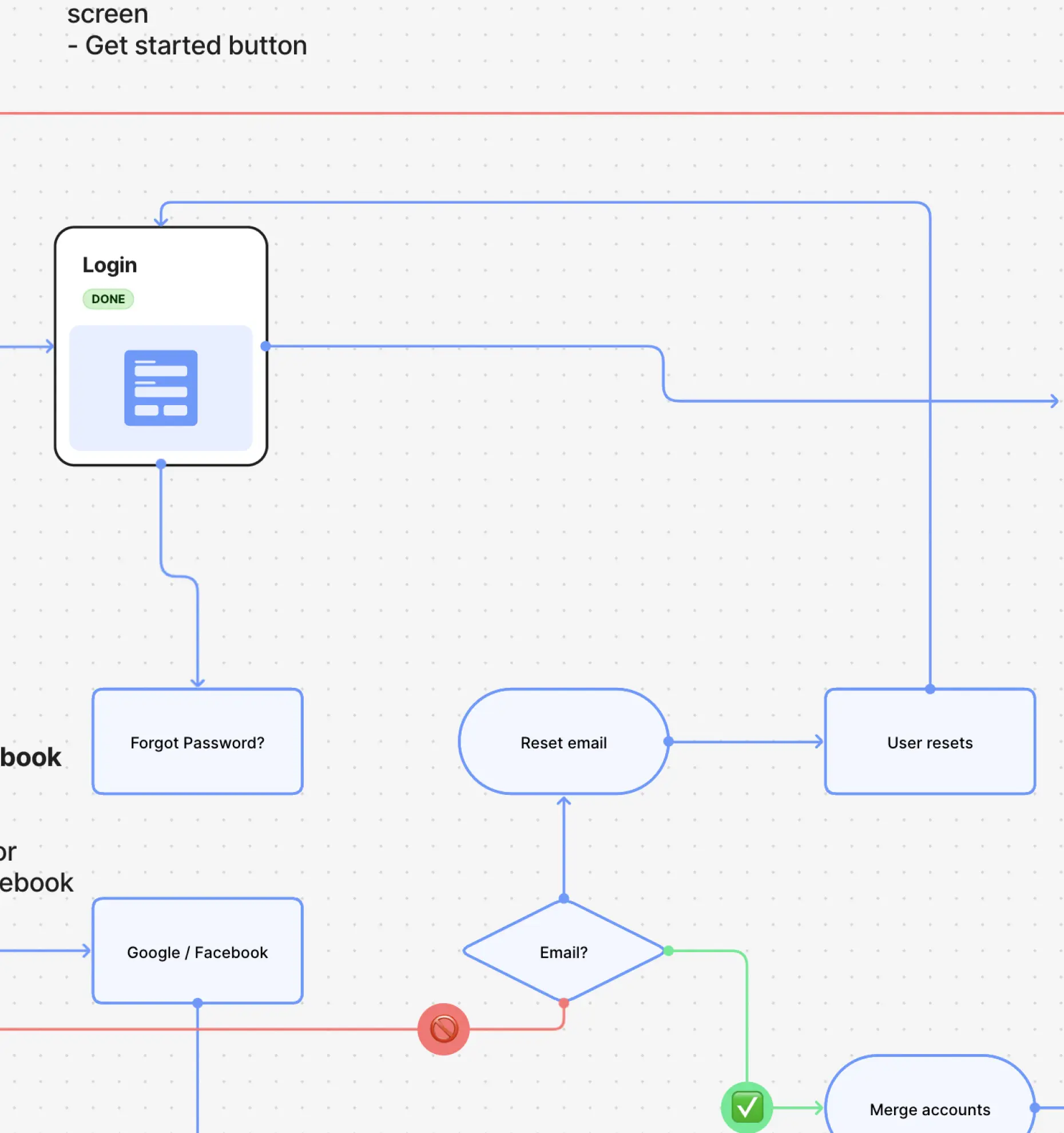 User flow diagrams: how to create & use in practice